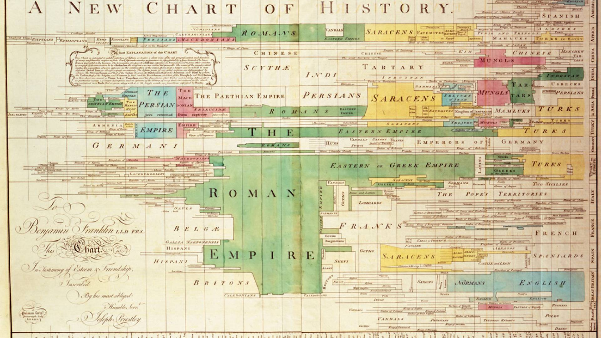 100 Diagrams That Changed The World | Faena